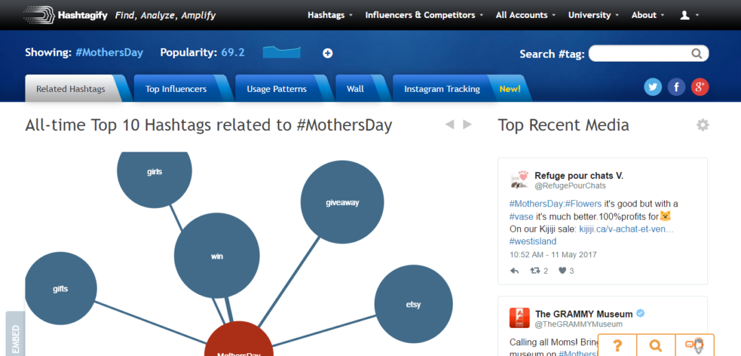 The Art of the Hashtag - Paradiso Presents